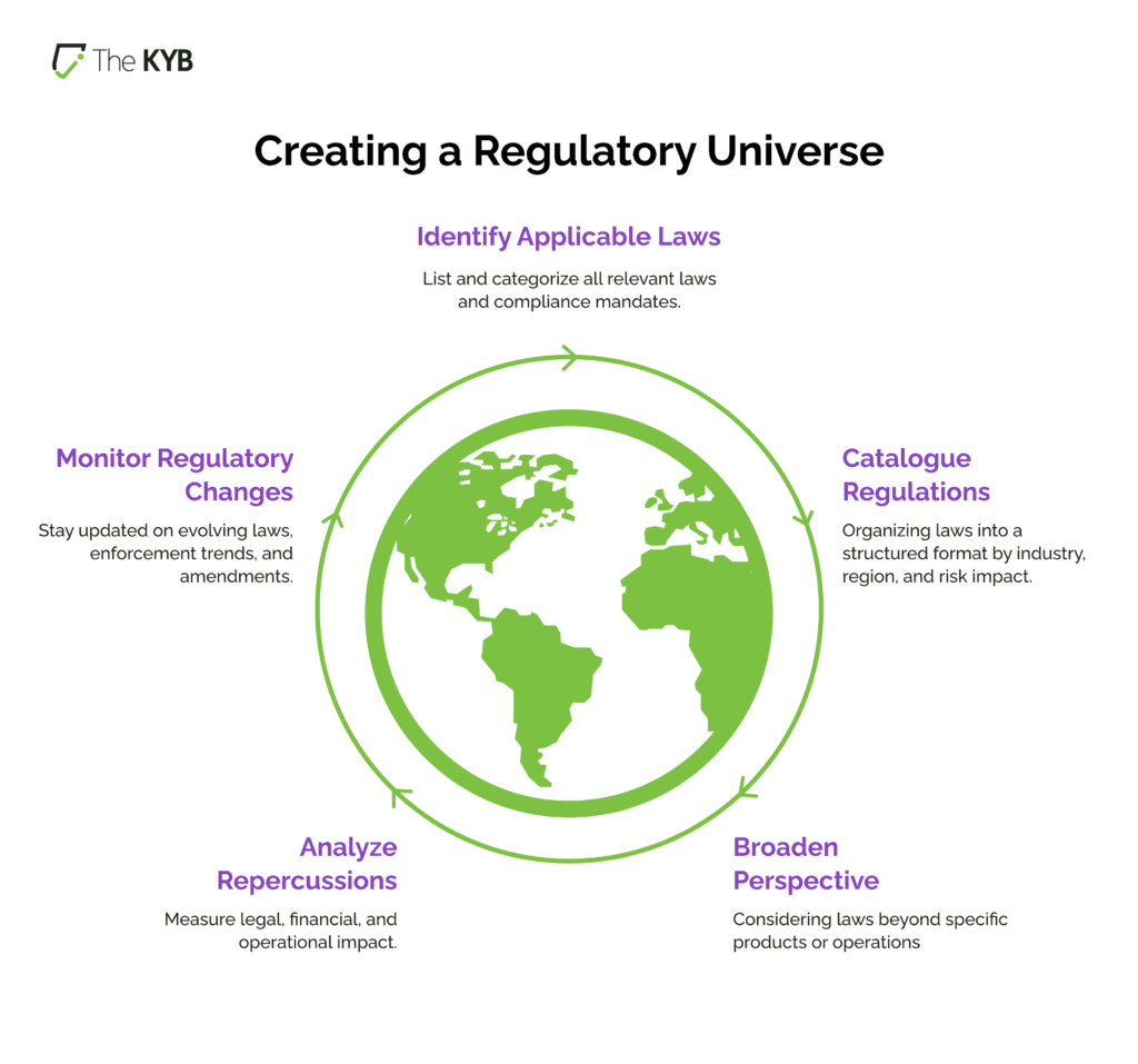 The Ultimate Compliance Risk Assessment: Key Steps to Protect a Business