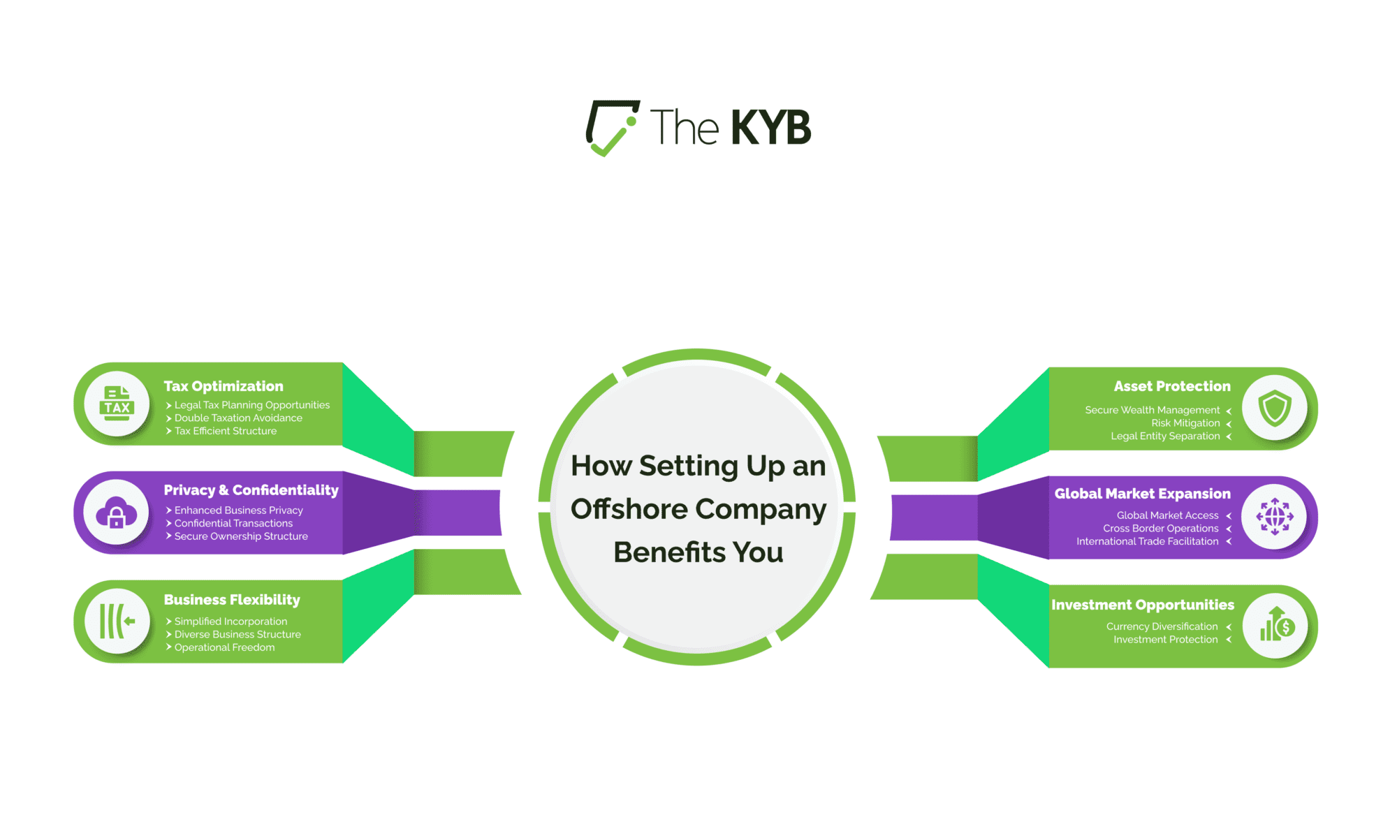 Offshore Company Essentials: Your Guide to Global Expansion