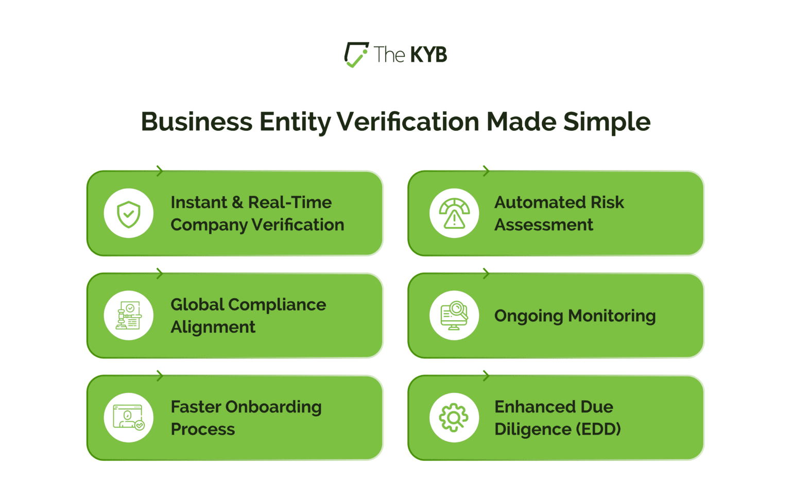 Business Entity Verification: The Simple Way to Ensure Compliance Fast