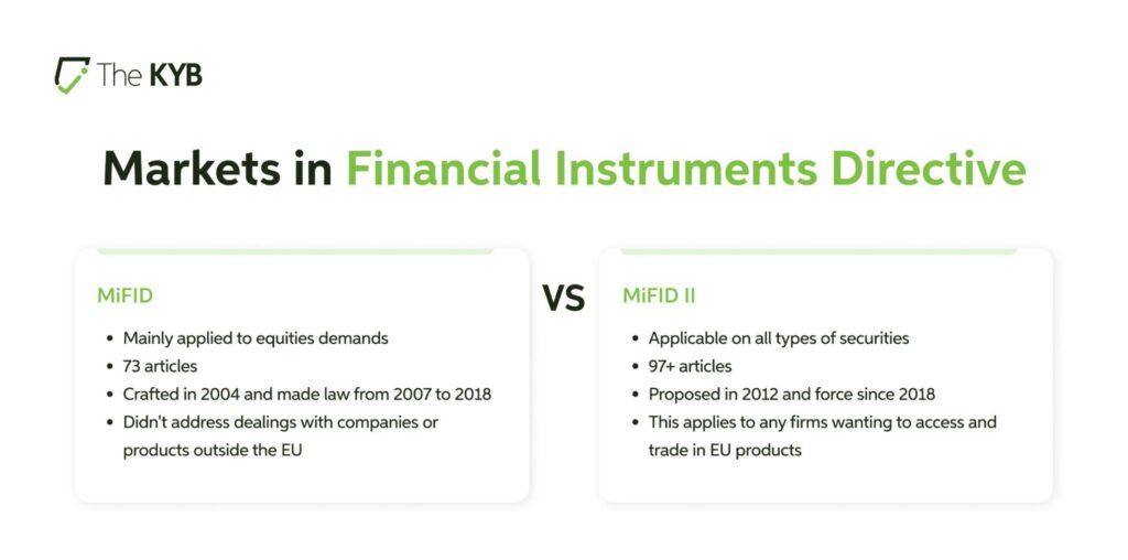 Markets in Financial Instruments Directive