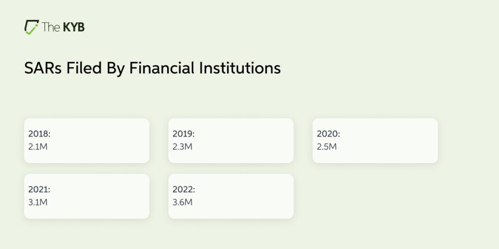 Suspicious Activity Report (SAR)